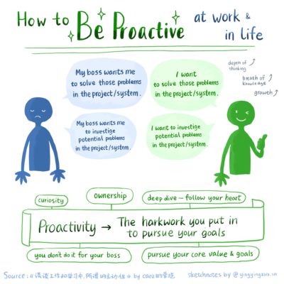 How to be proactive at work and in life | Yingying Zhang