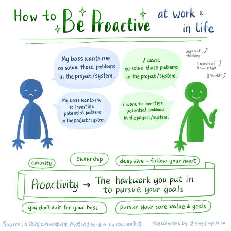 How to be proactive at work and in life | Yingying Zhang